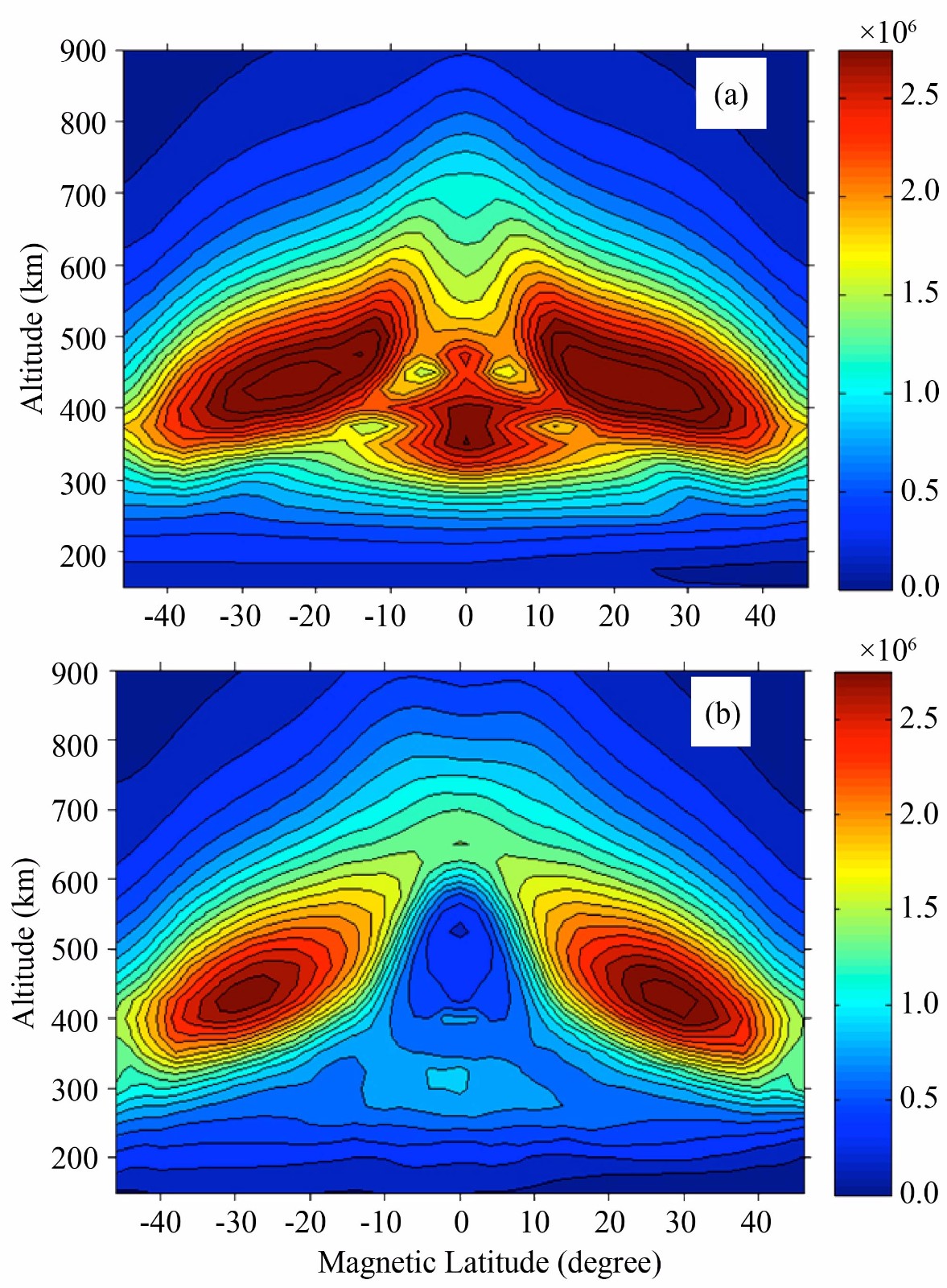 Earth and Planetary Physics
