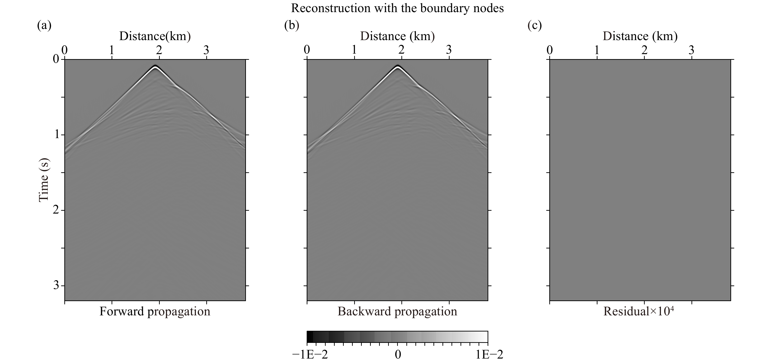 Earth and Planetary Physics
