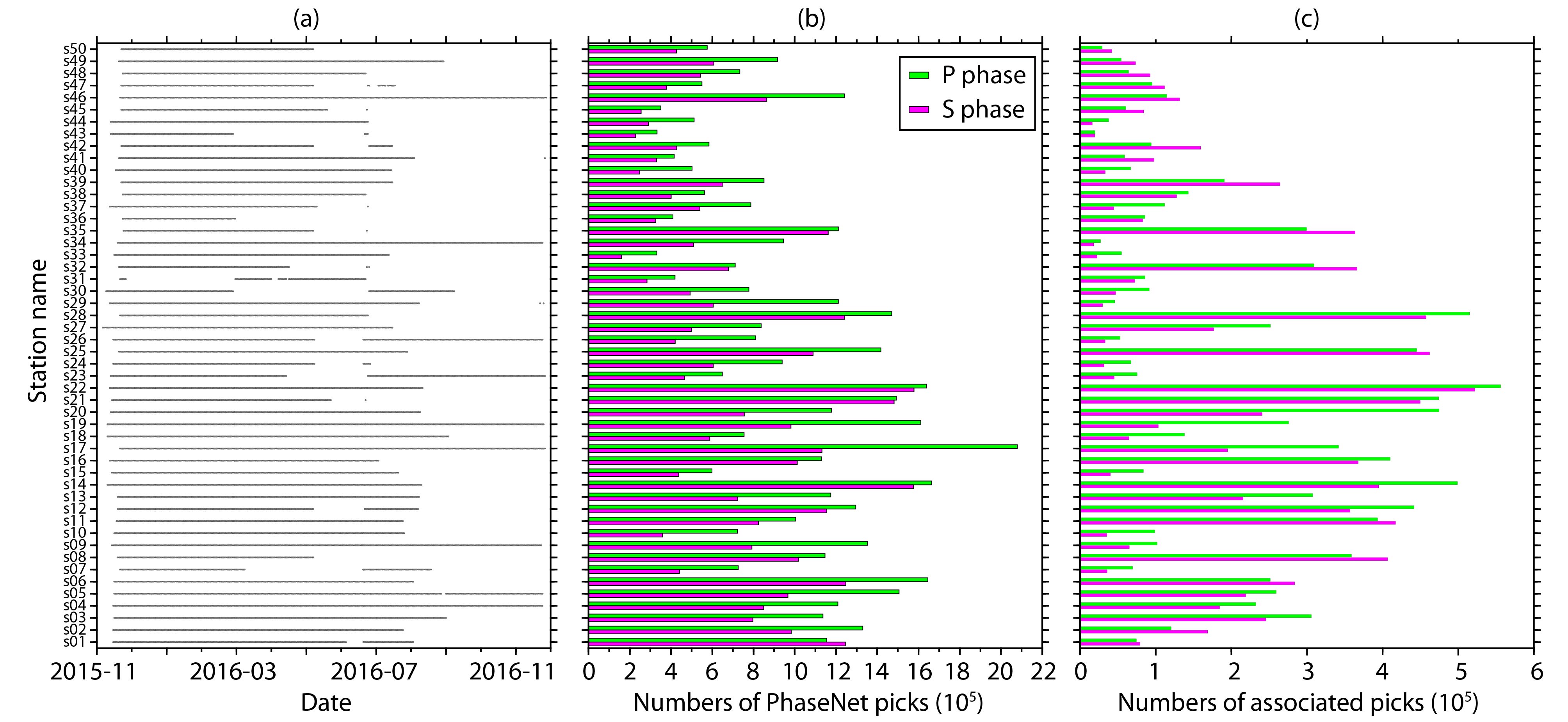 Earth and Planetary Physics