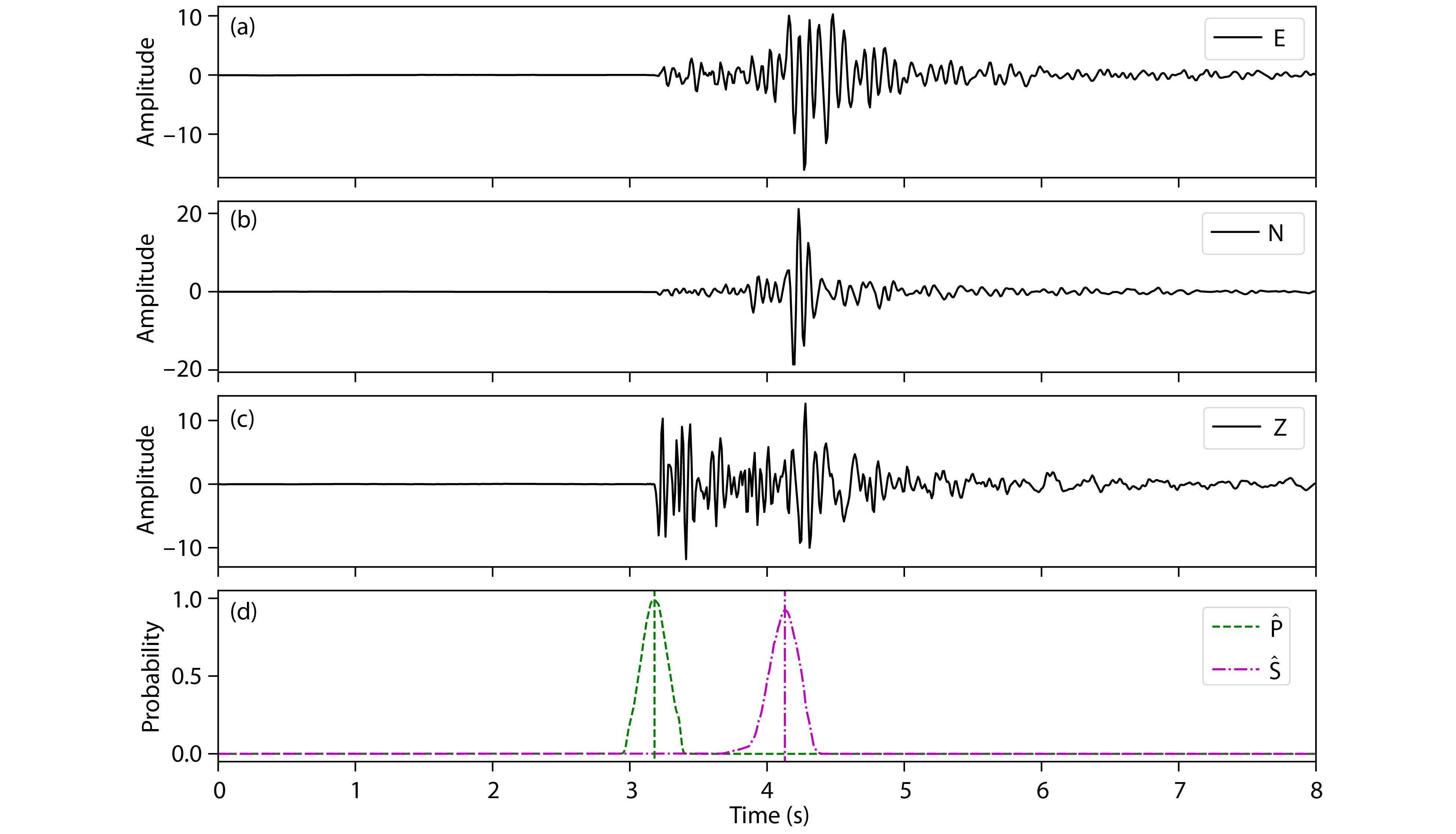 Earth and Planetary Physics