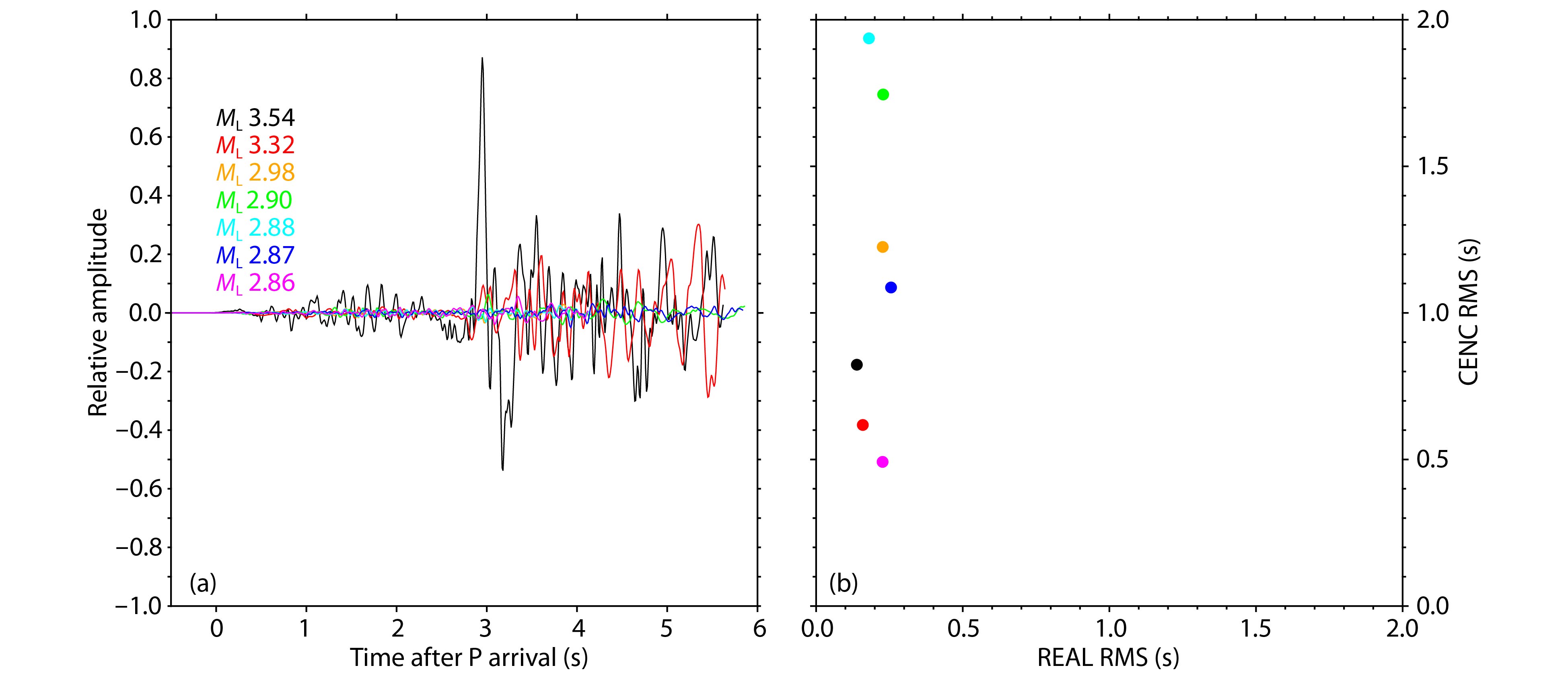 Earth and Planetary Physics