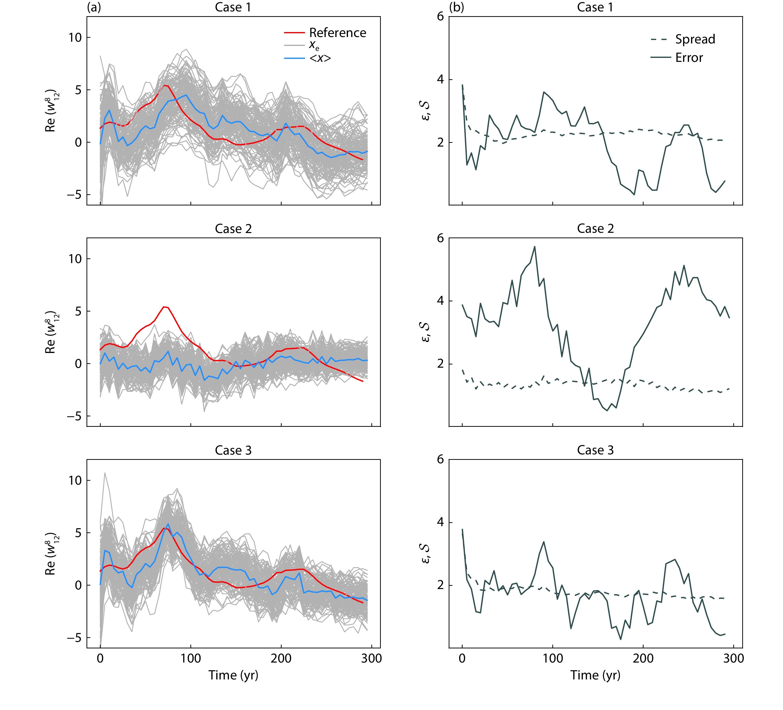 Earth and Planetary Physics