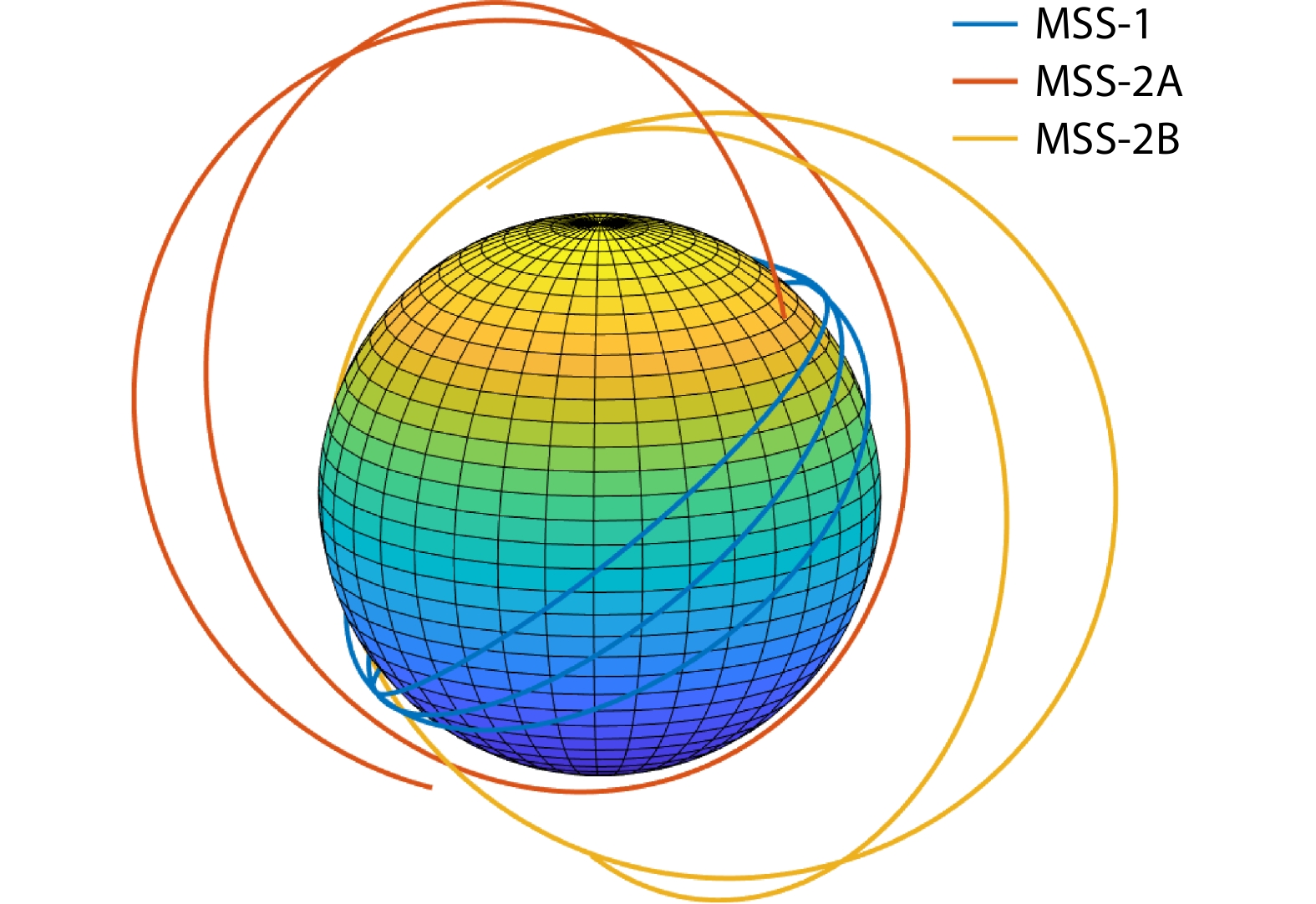 Earth and Planetary Physics
