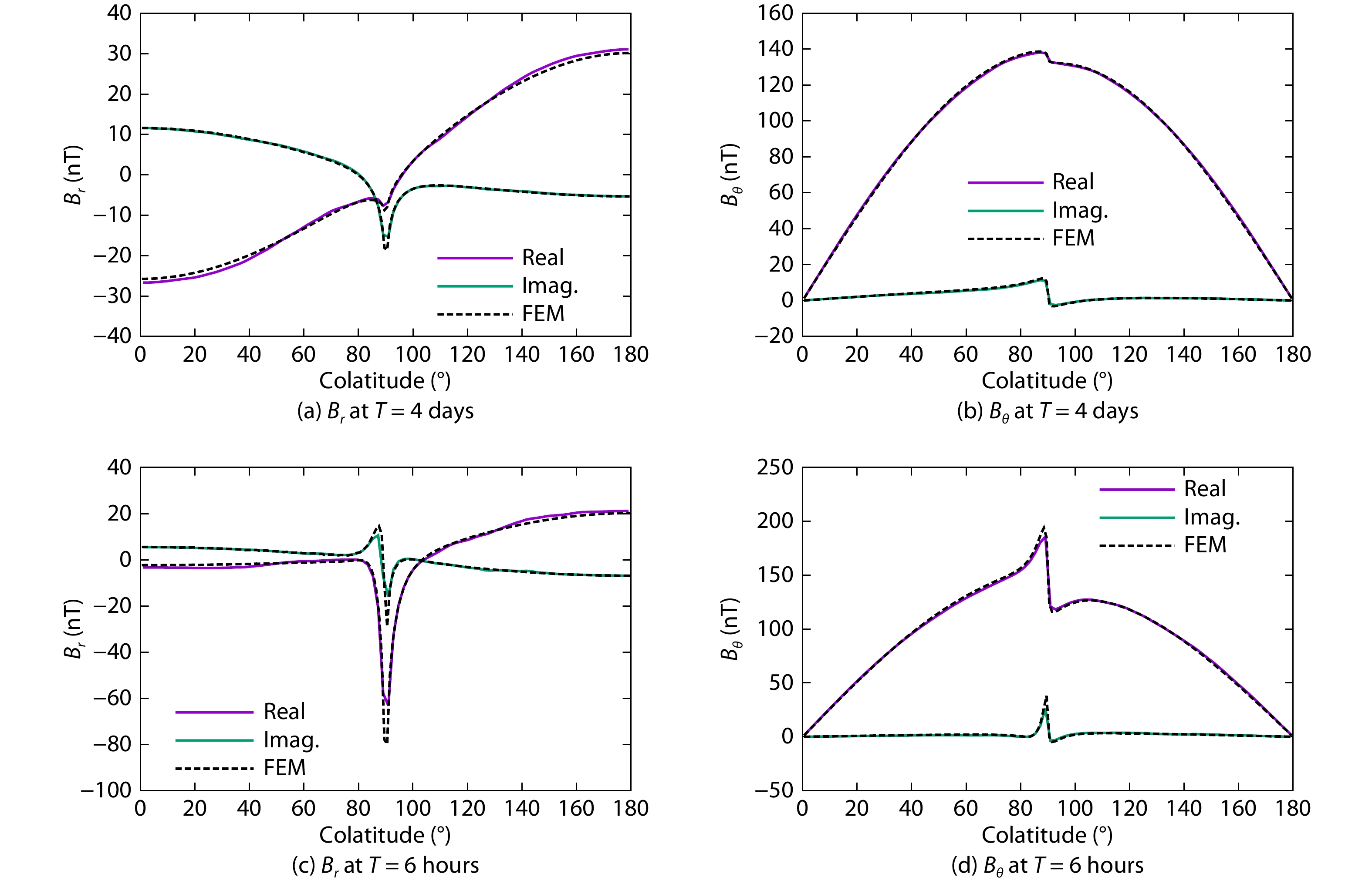 Earth And Planetary Physics