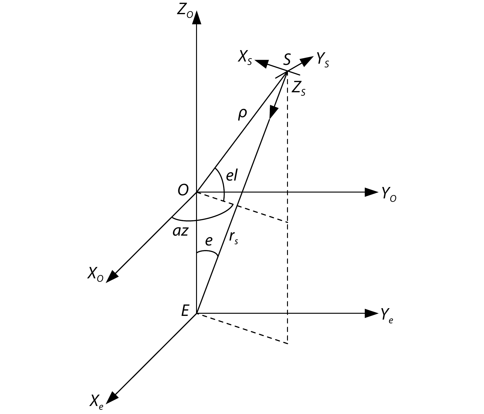 Earth and Planetary Physics