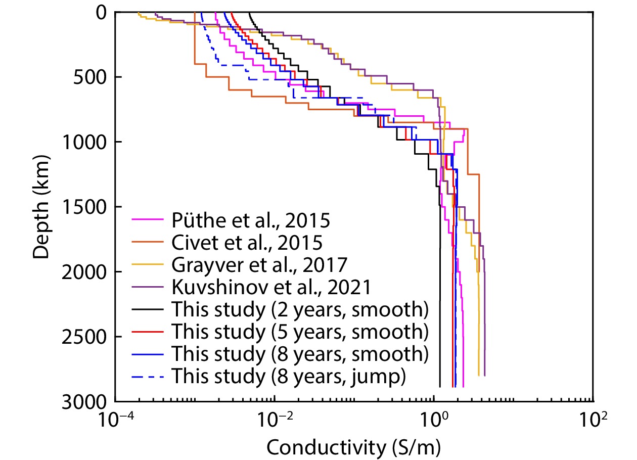 Earth and Planetary Physics