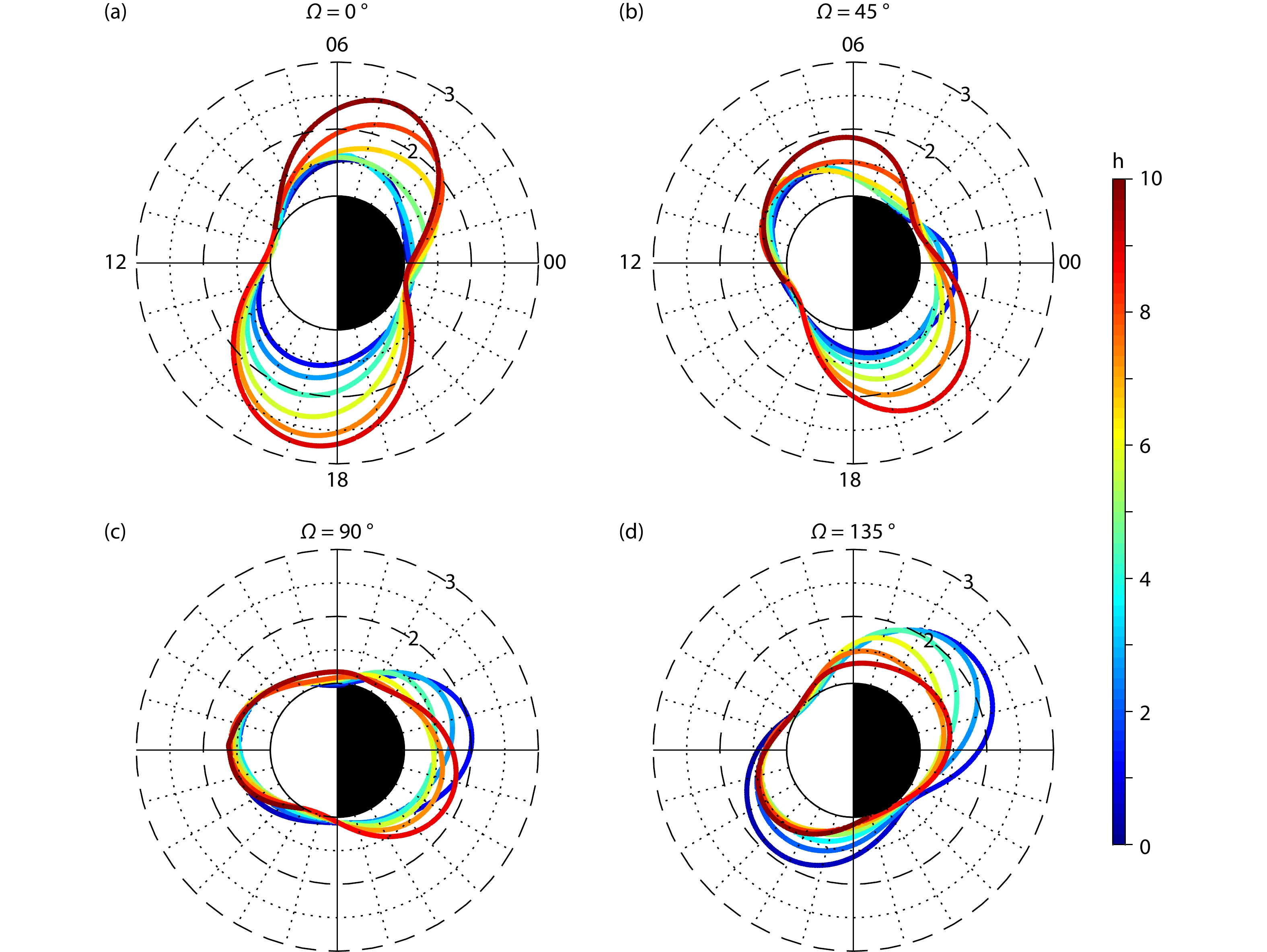 Earth and Planetary Physics