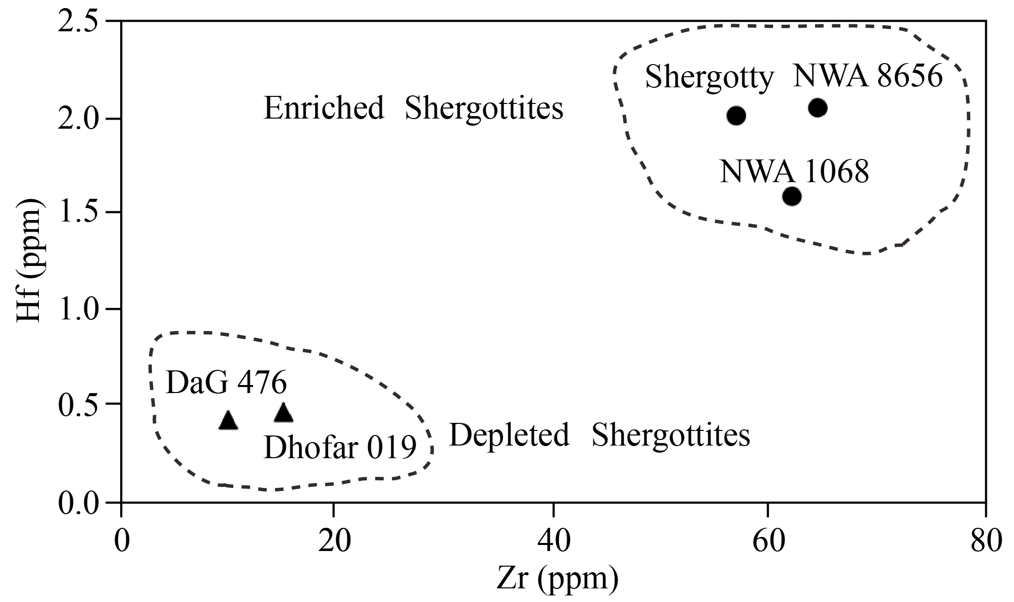Earth and Planetary Physics