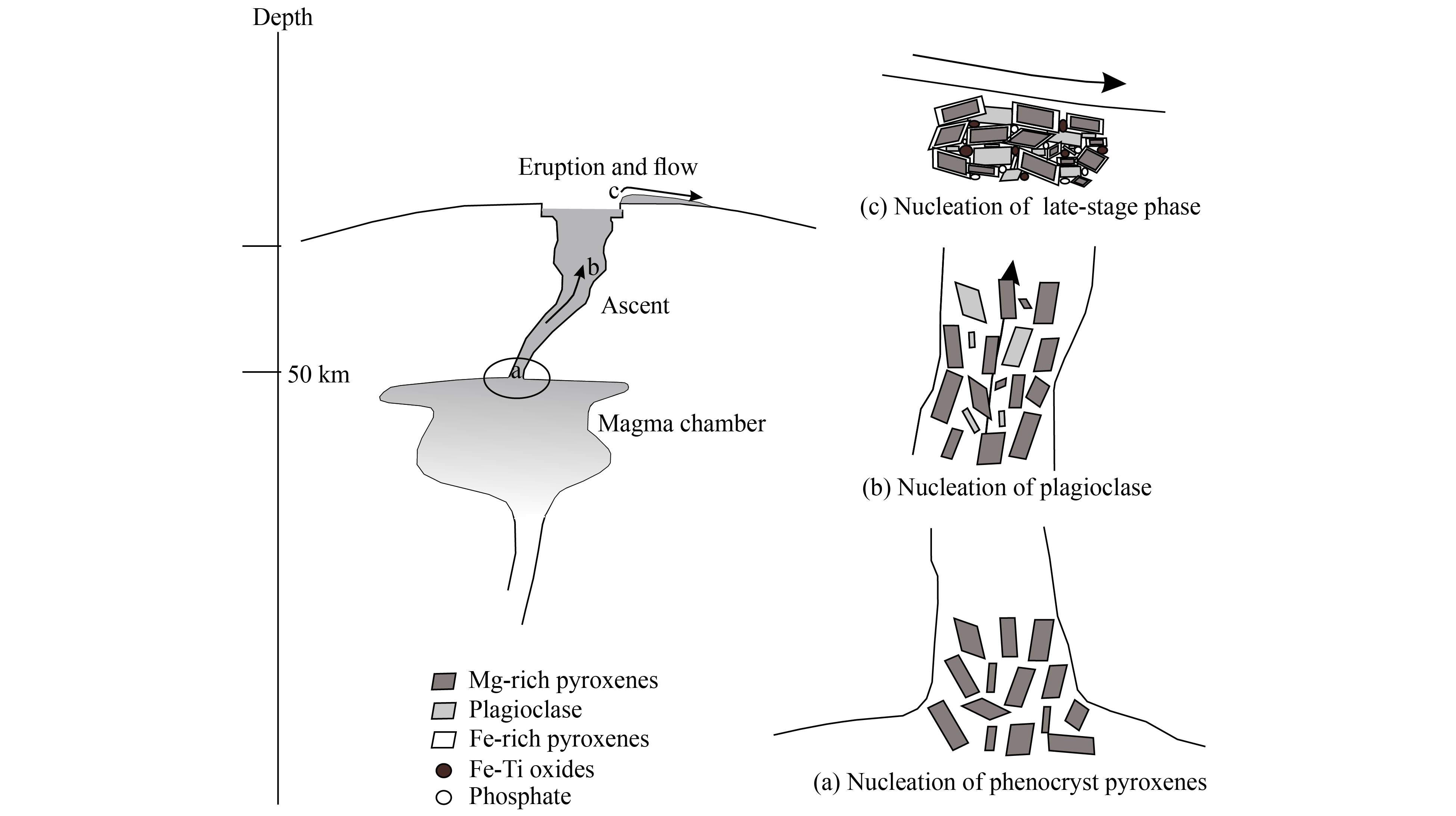 Earth and Planetary Physics