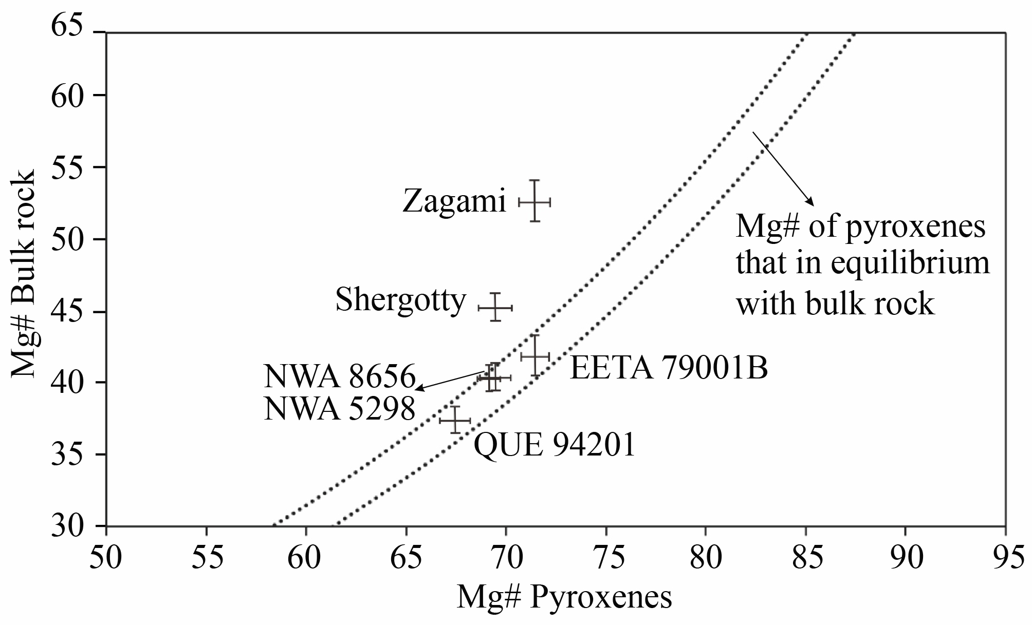 Earth and Planetary Physics