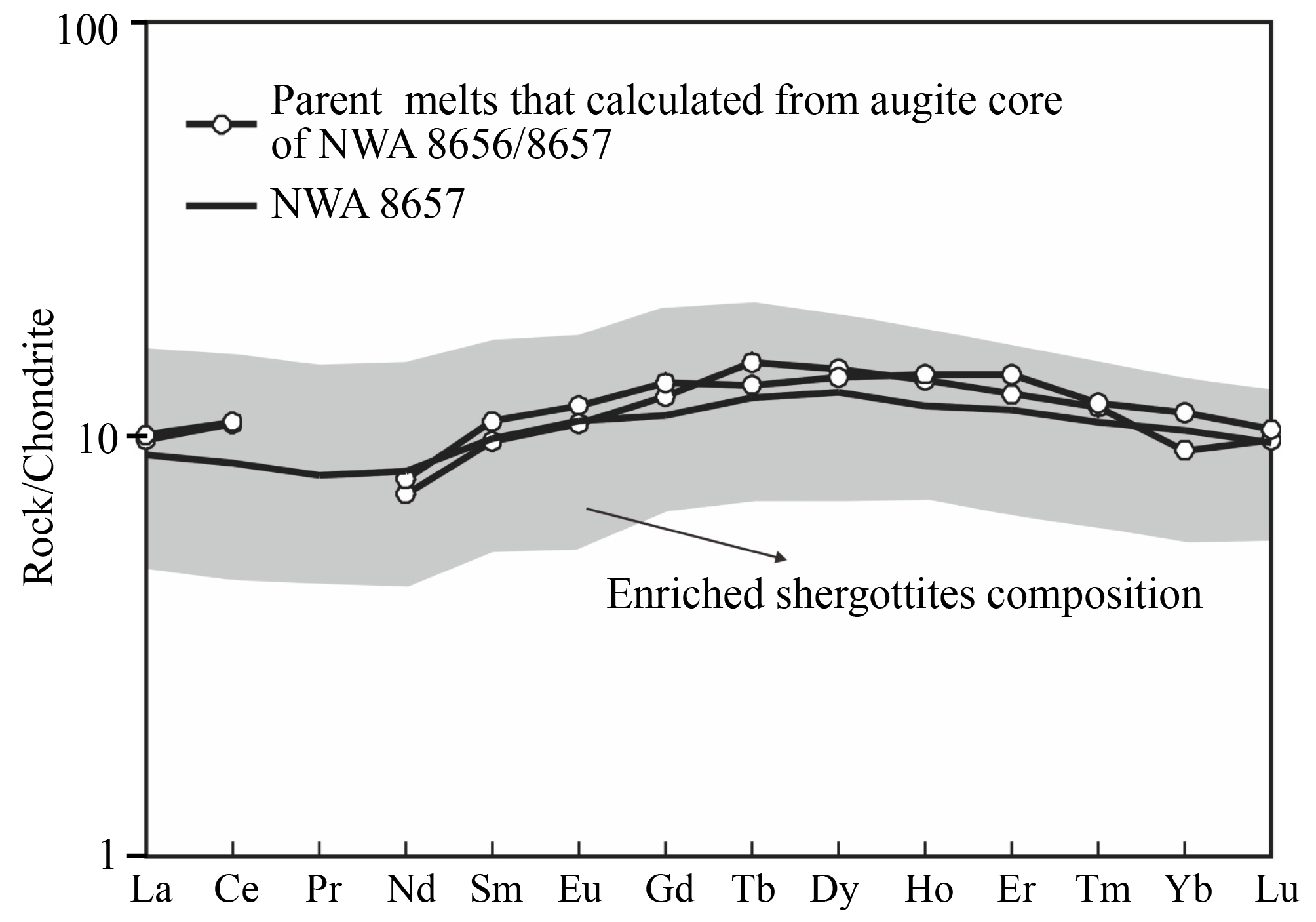 Earth and Planetary Physics