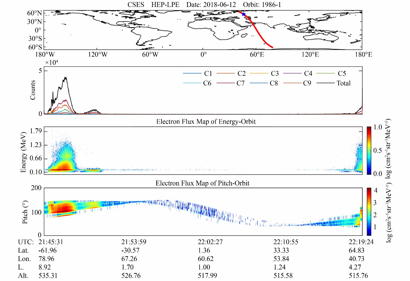 Earth and Planetary Physics