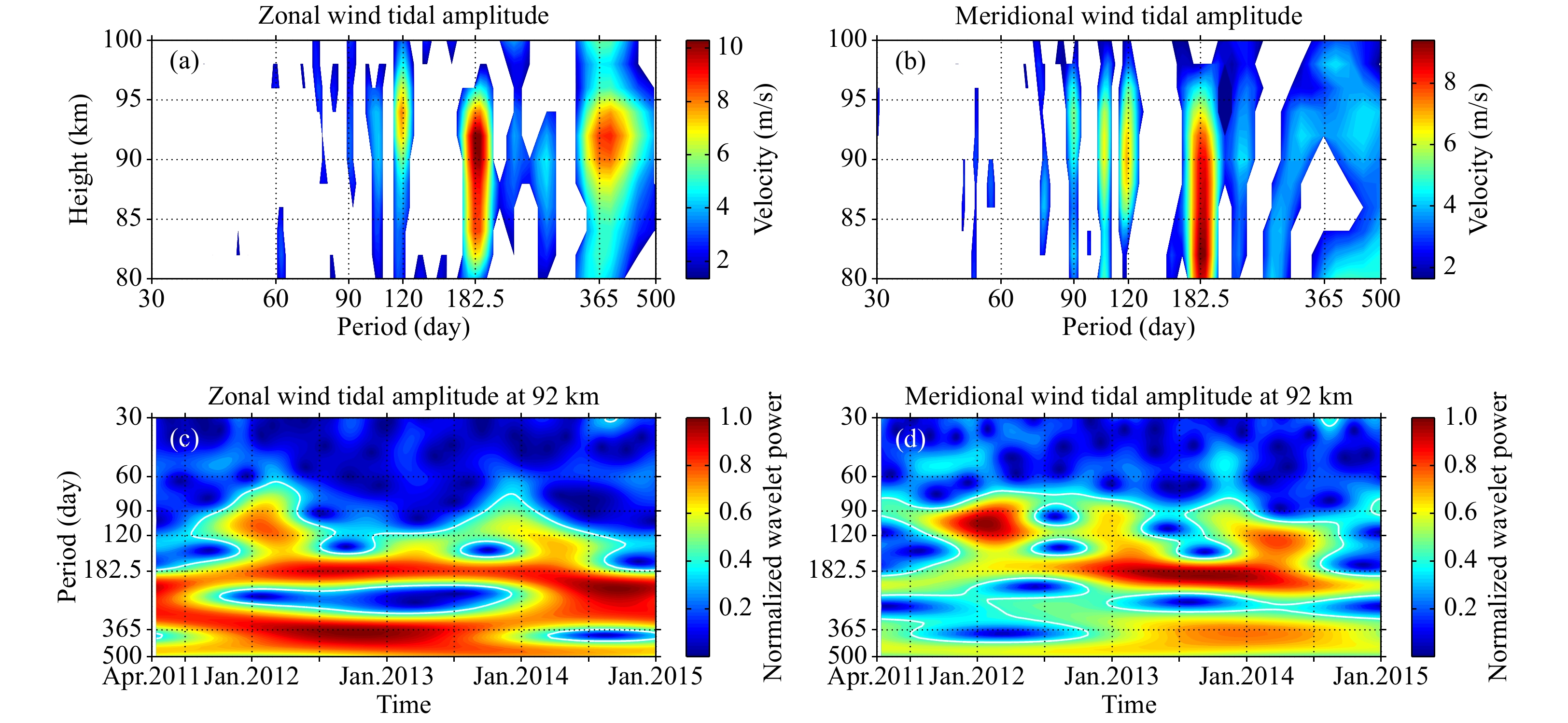 Earth and Planetary Physics