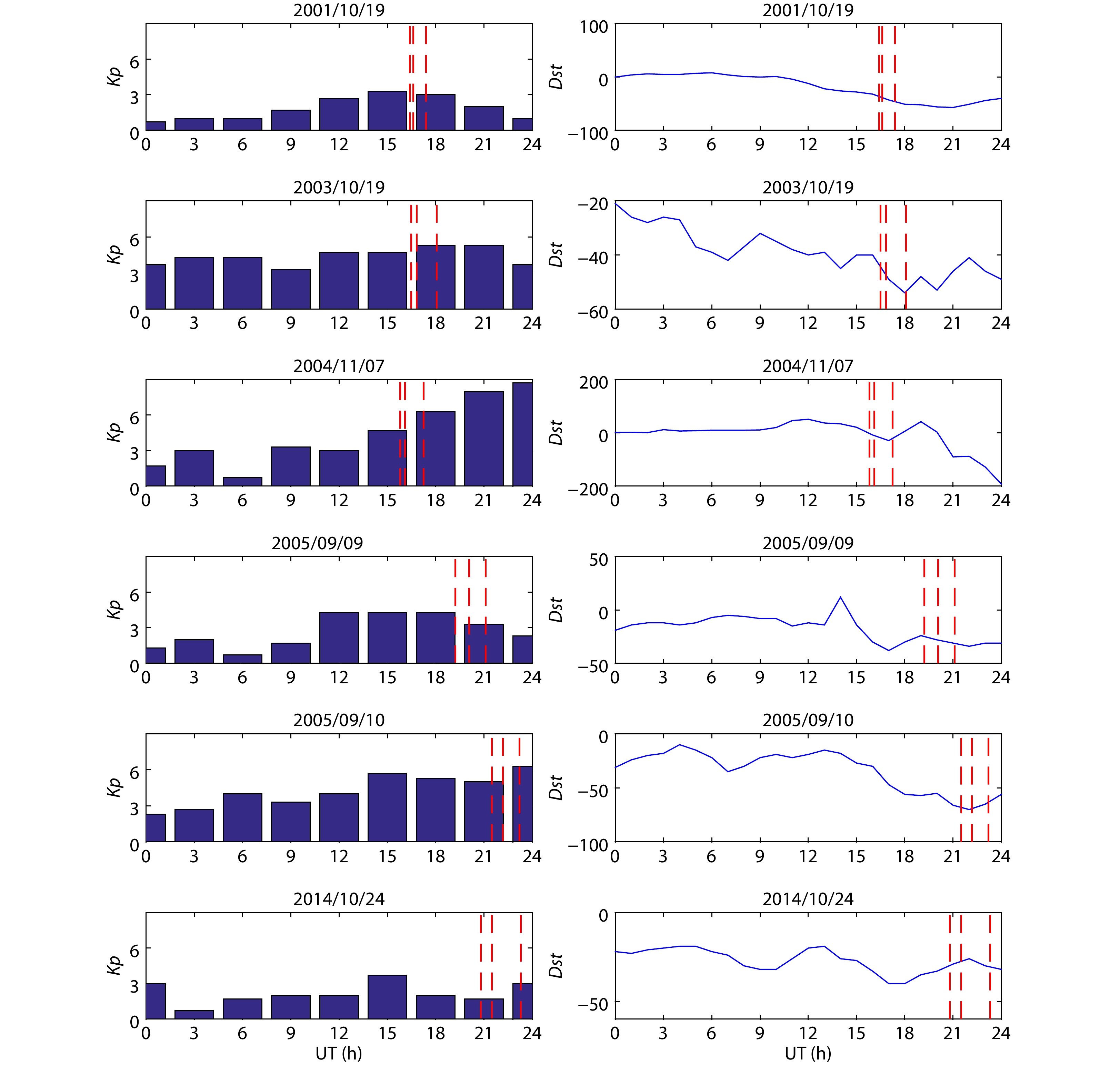 Earth and Planetary Physics