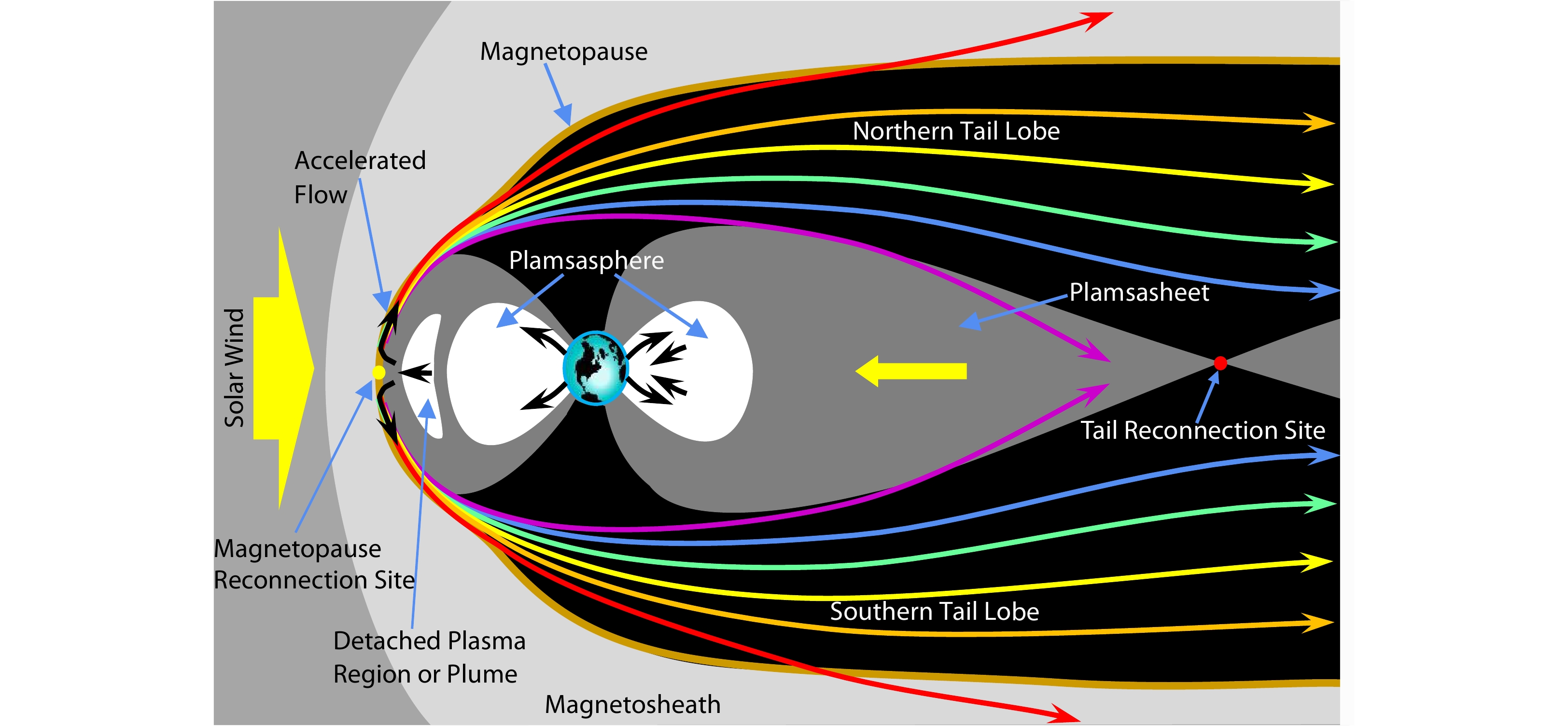 Recent ionospheric investigations in China (2018–2019) Recent ionospheric investigations in China (2018–2019)