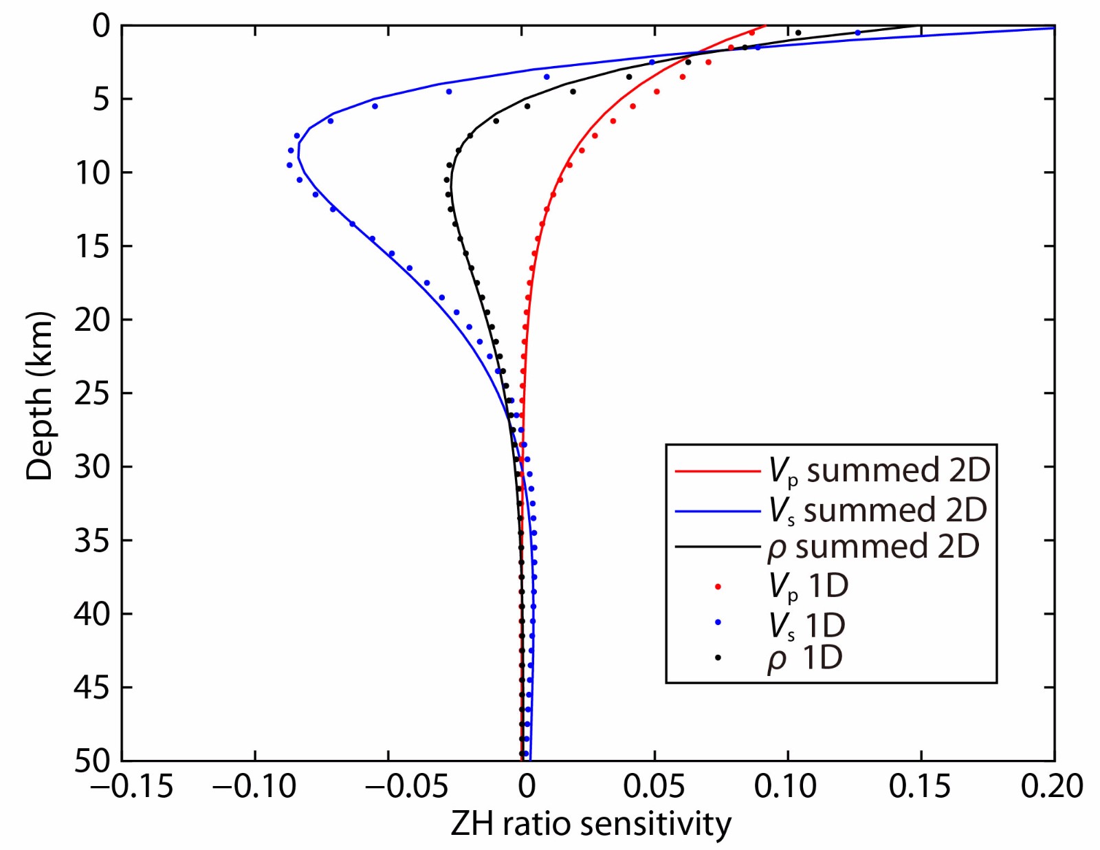 Earth and Planetary Physics
