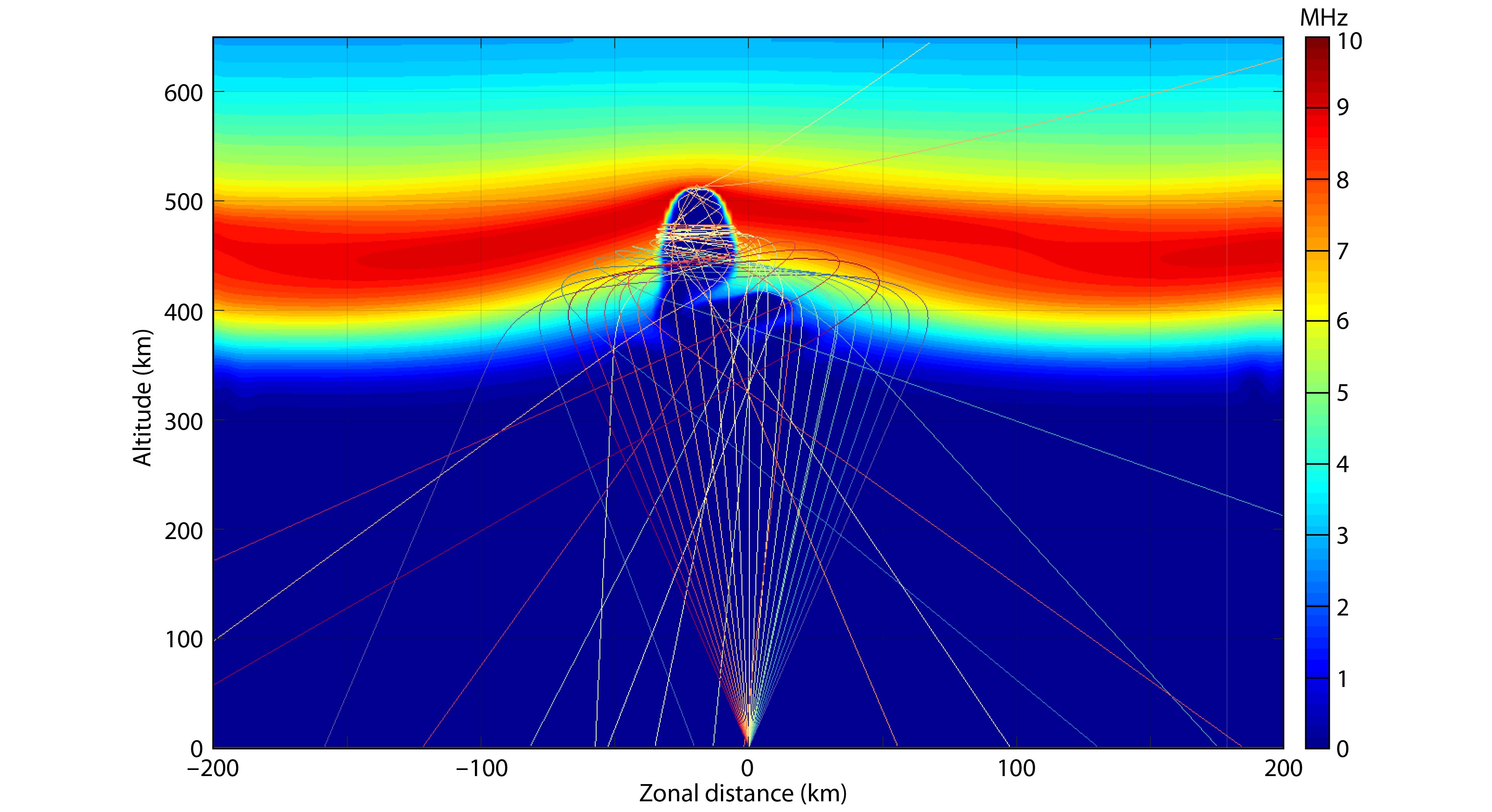 Earth and Planetary Physics