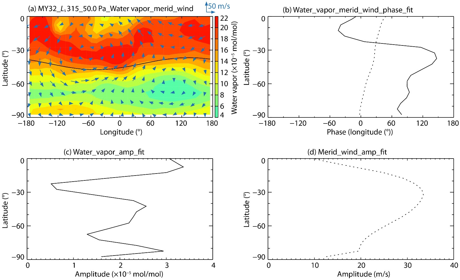 Earth and Planetary Physics