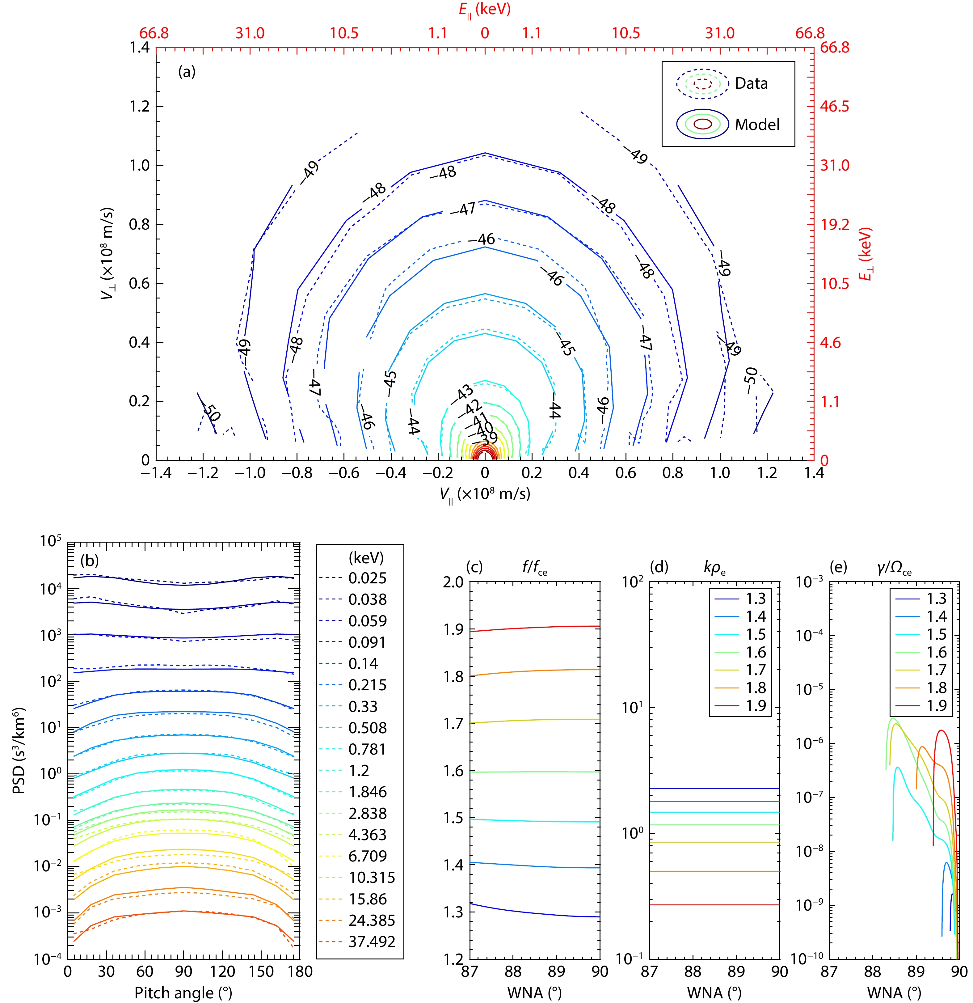 Earth and Planetary Physics