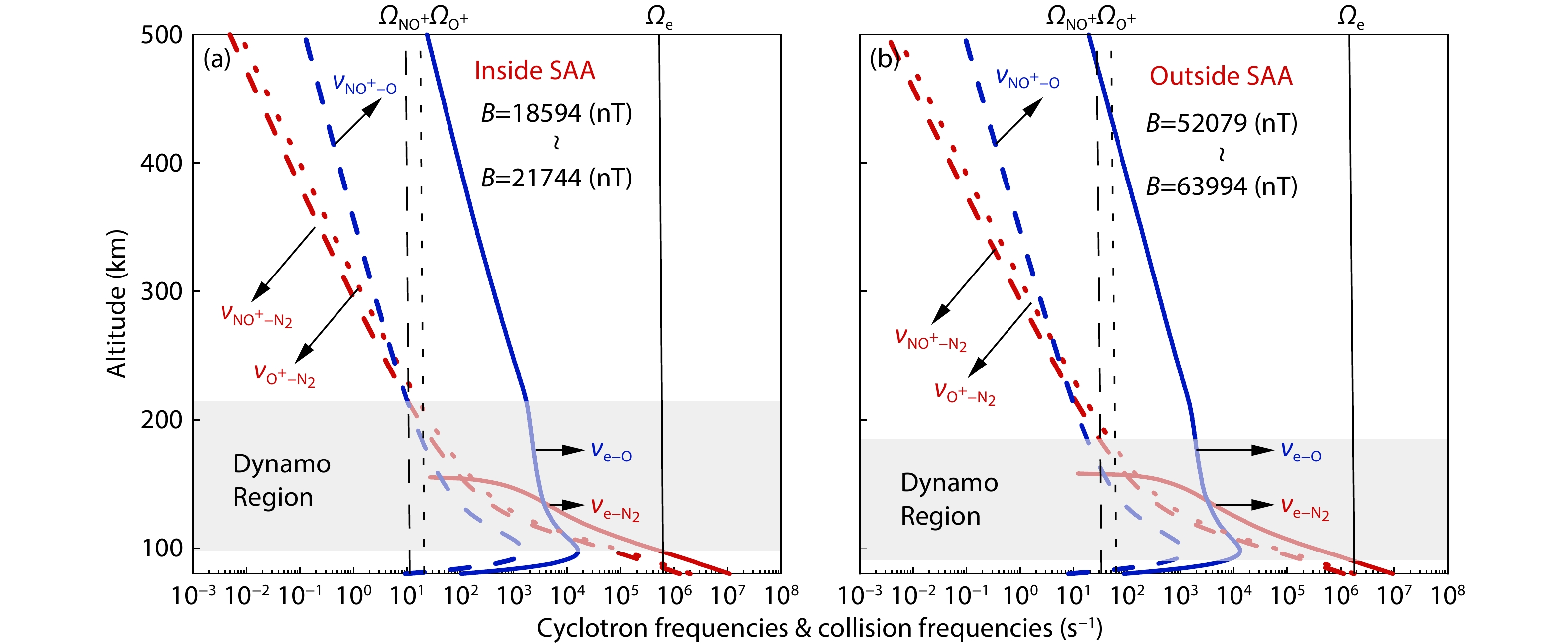 Earth and Planetary Physics