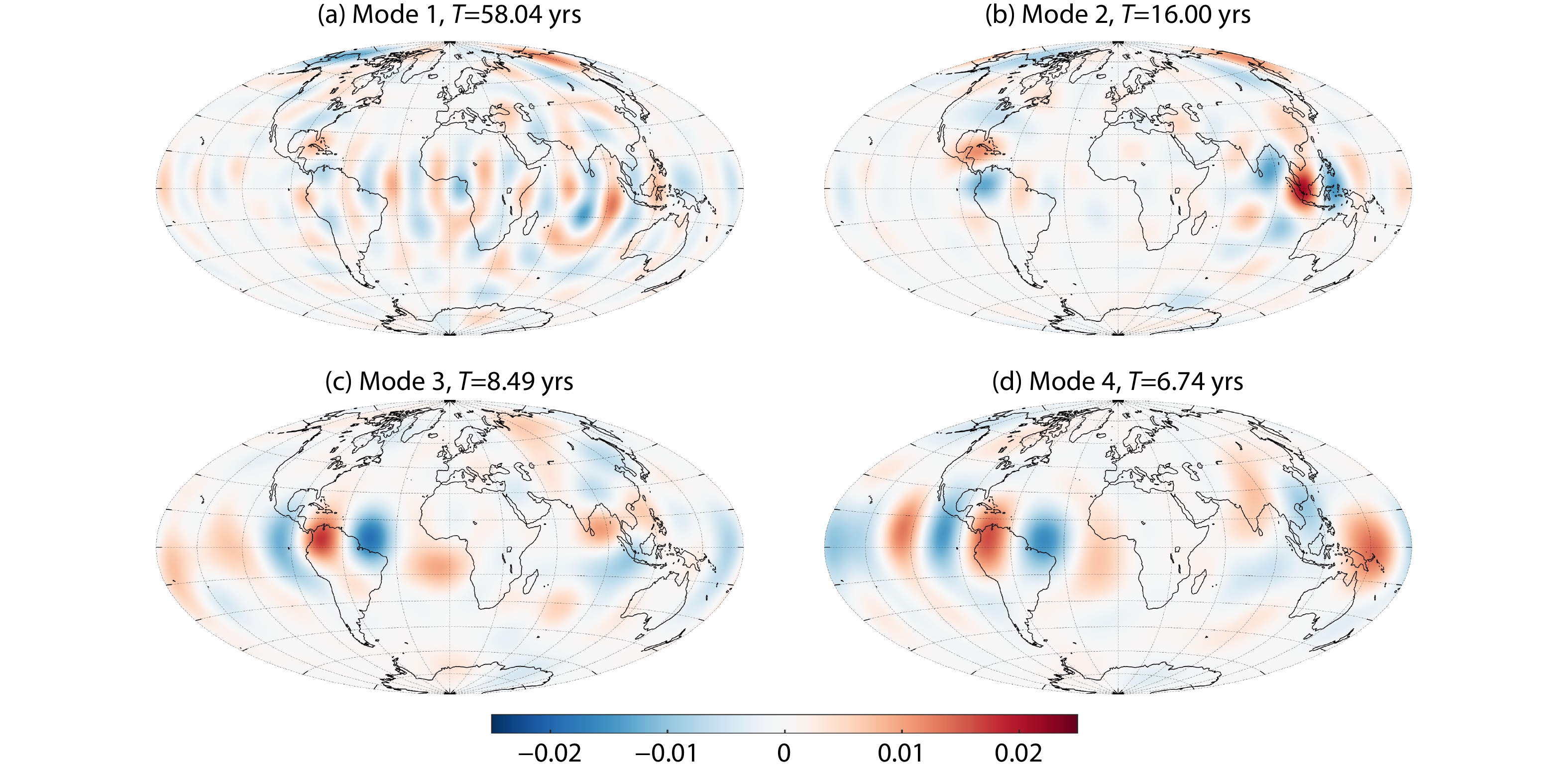 Earth and Planetary Physics