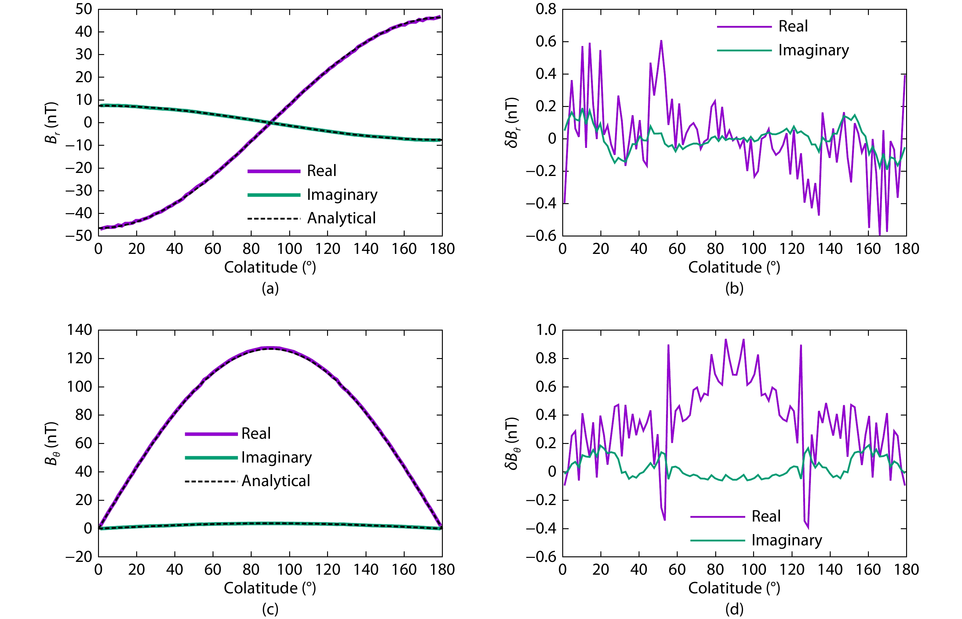 Earth and Planetary Physics