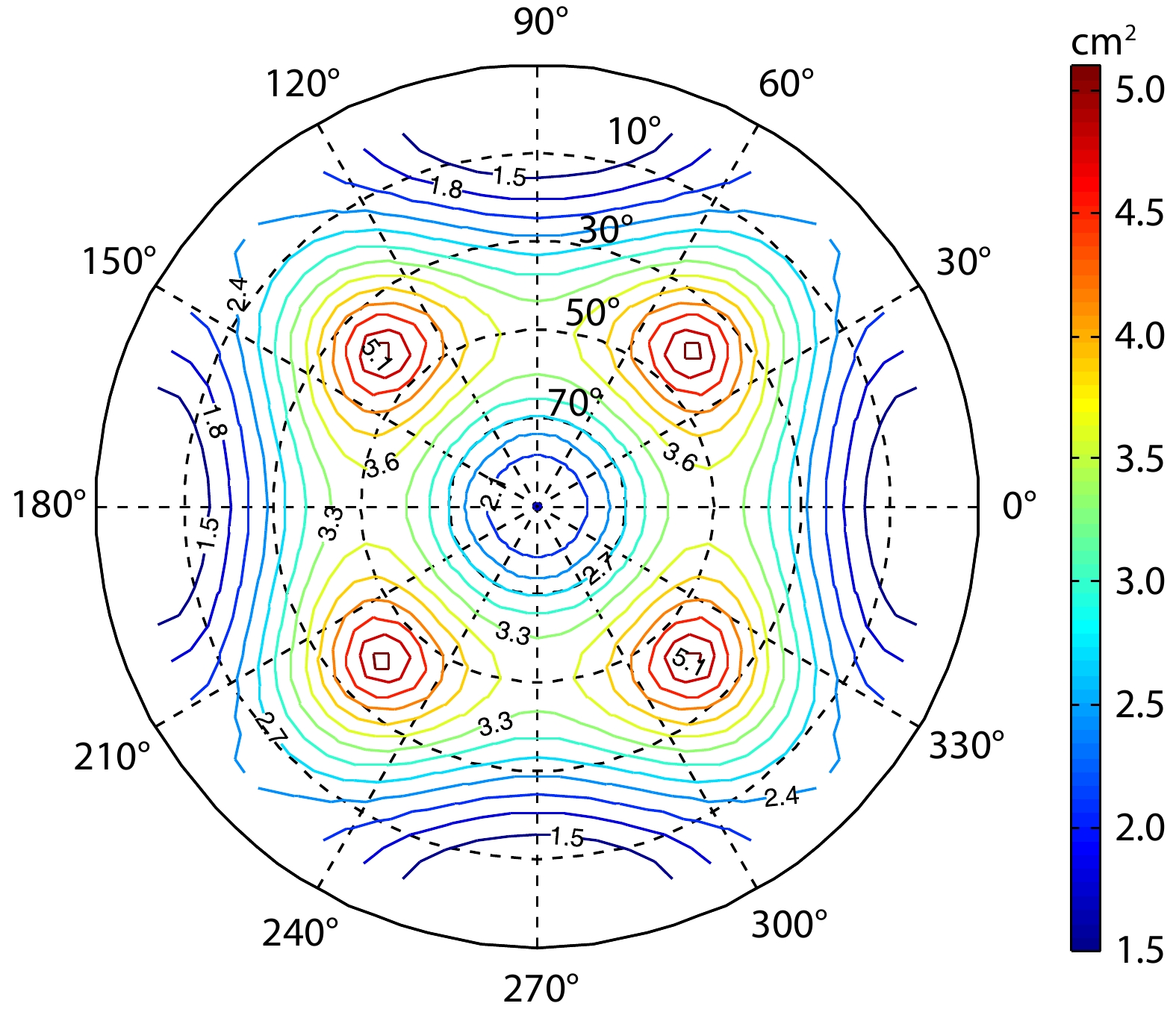 Earth and Planetary Physics