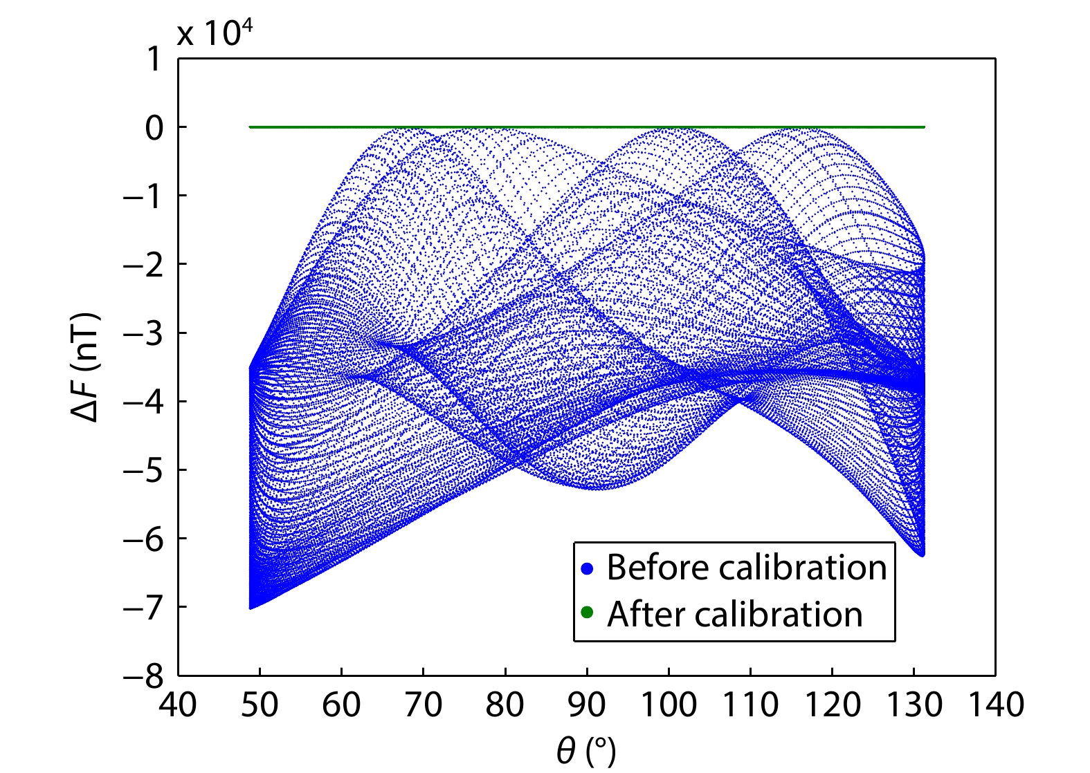 Earth and Planetary Physics